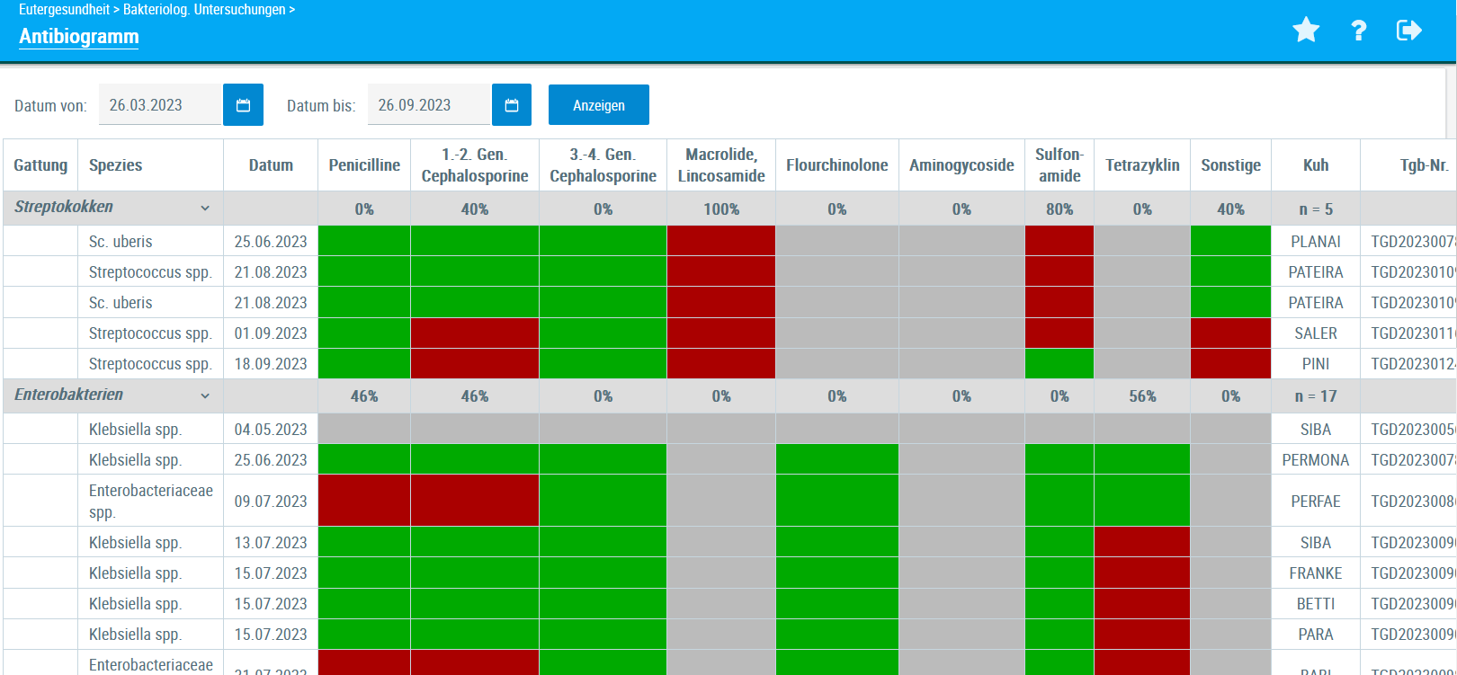 Antibiogramm - RDV Hilfe